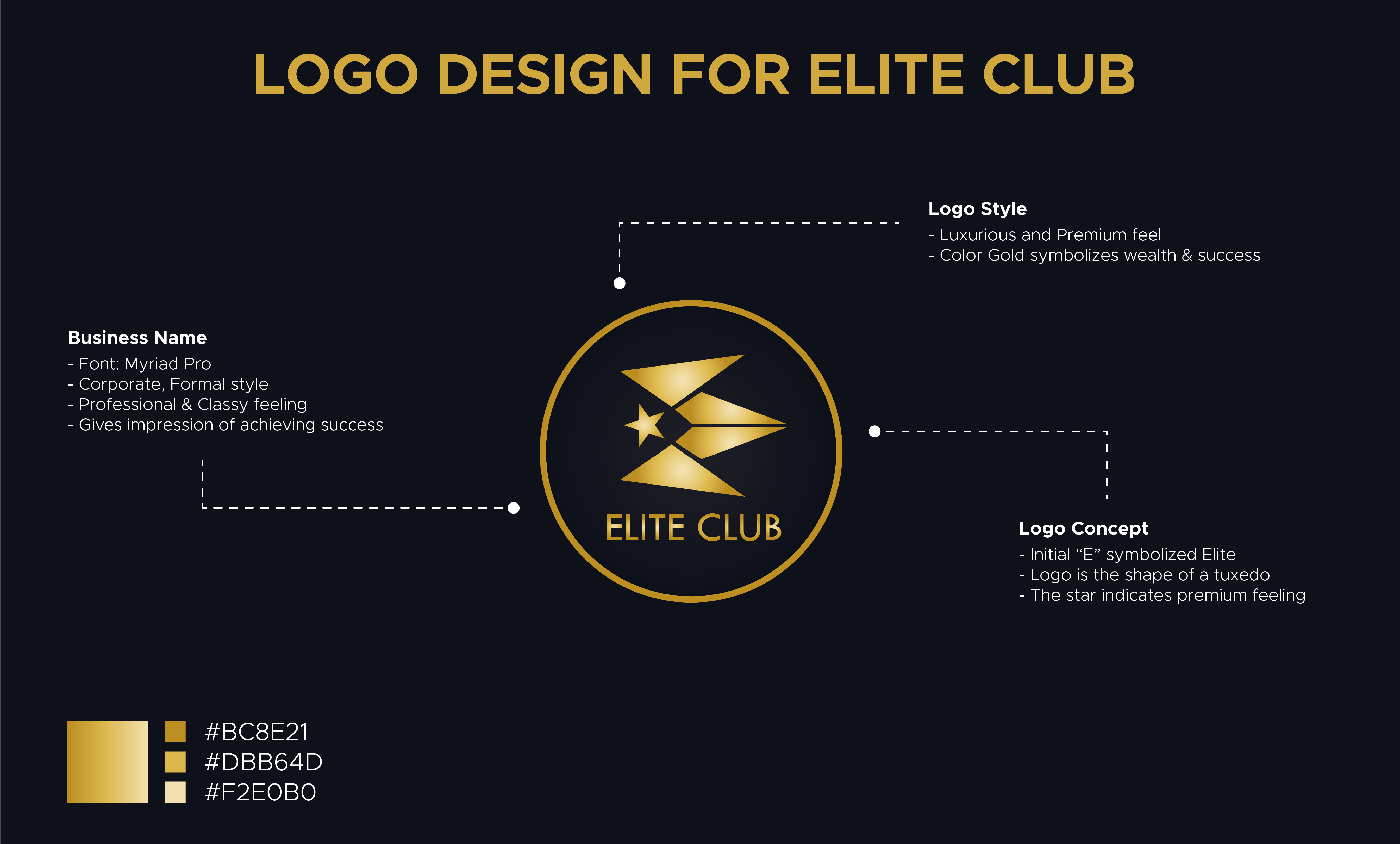 Portfolio of Lee Yi Heng - Artmeet