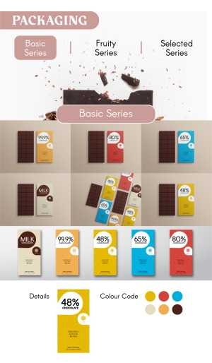 Packaging Design Services | Hire Freelance Designers - Artmeet